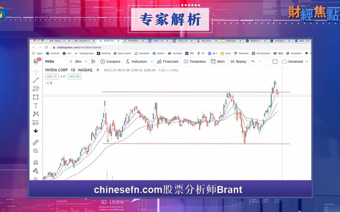 ...科技股领跌大盘!鲍威尔表态联储准备年内压制通胀!特斯拉事件秒反转