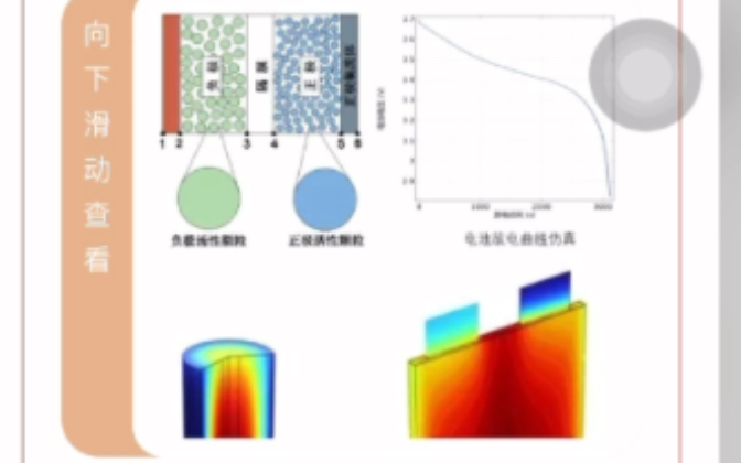 COMSOL MultiphysicsCOMSOL锂离子电池仿真专题