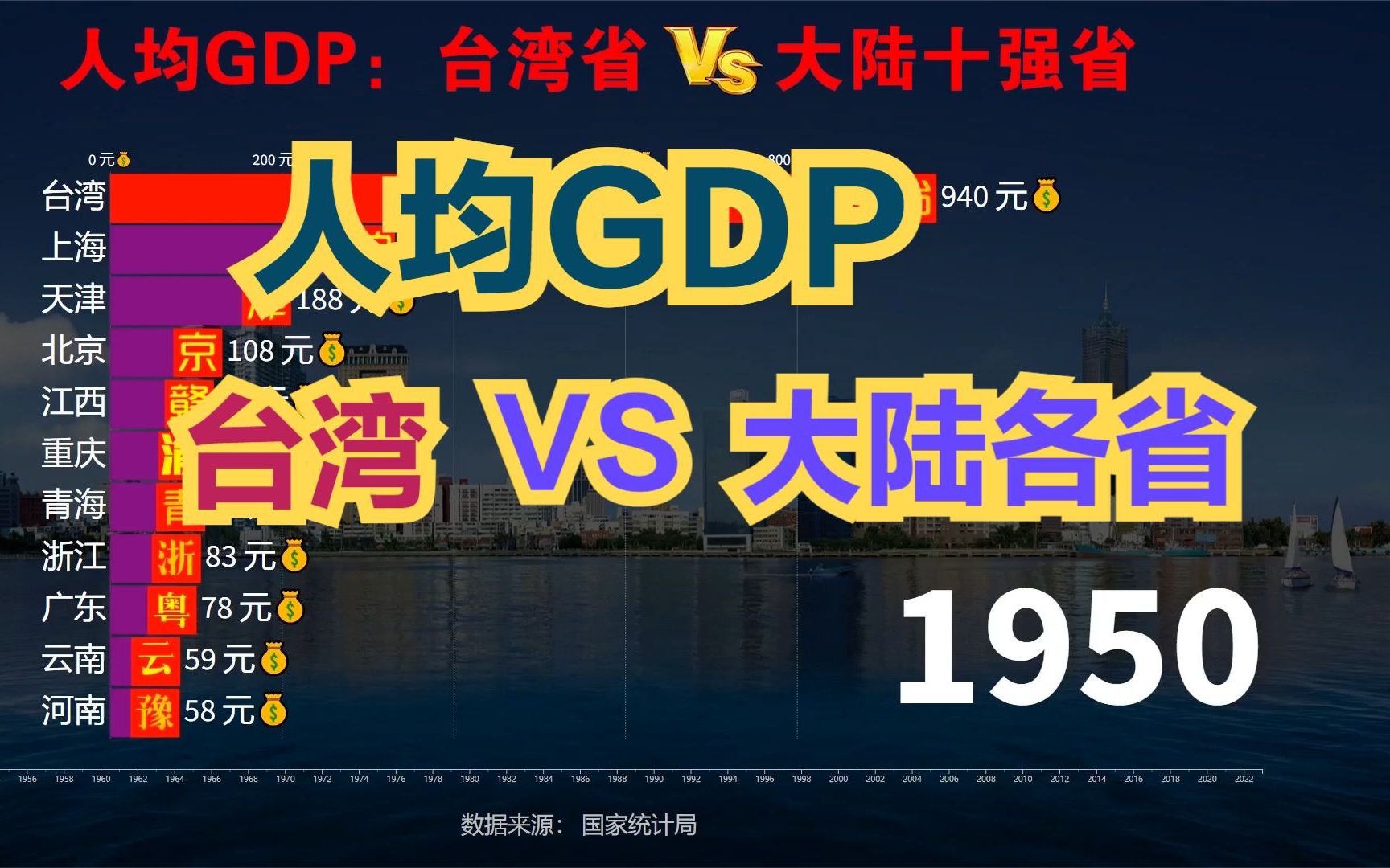 近70年,台湾省与内地各省人均GDP对比,看看差距有多大?
