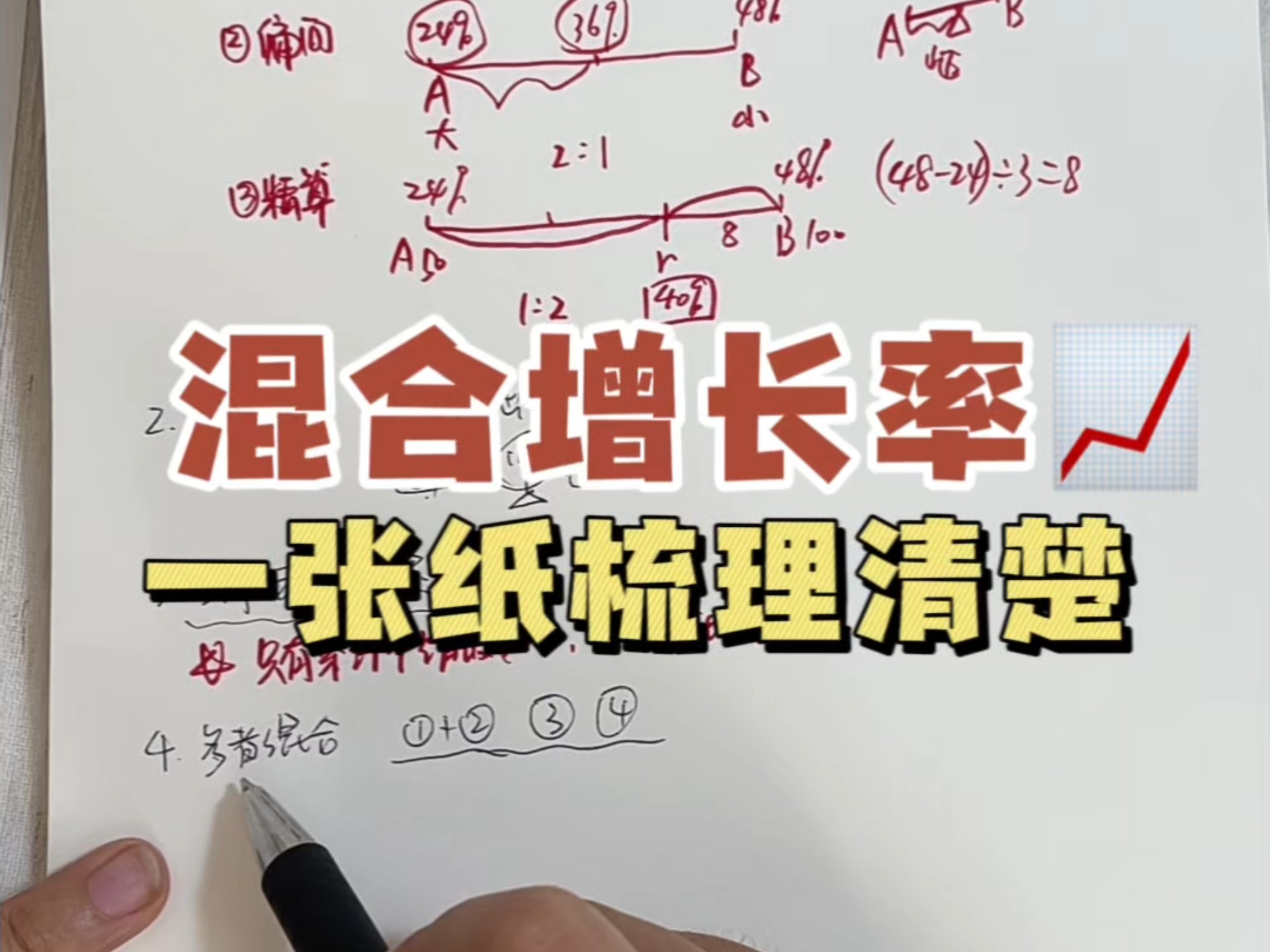 考公速进|一张纸梳理清楚混合增长率相关考点