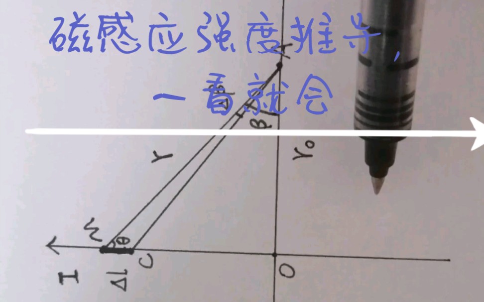 无限长直导线周围磁感应强度推导