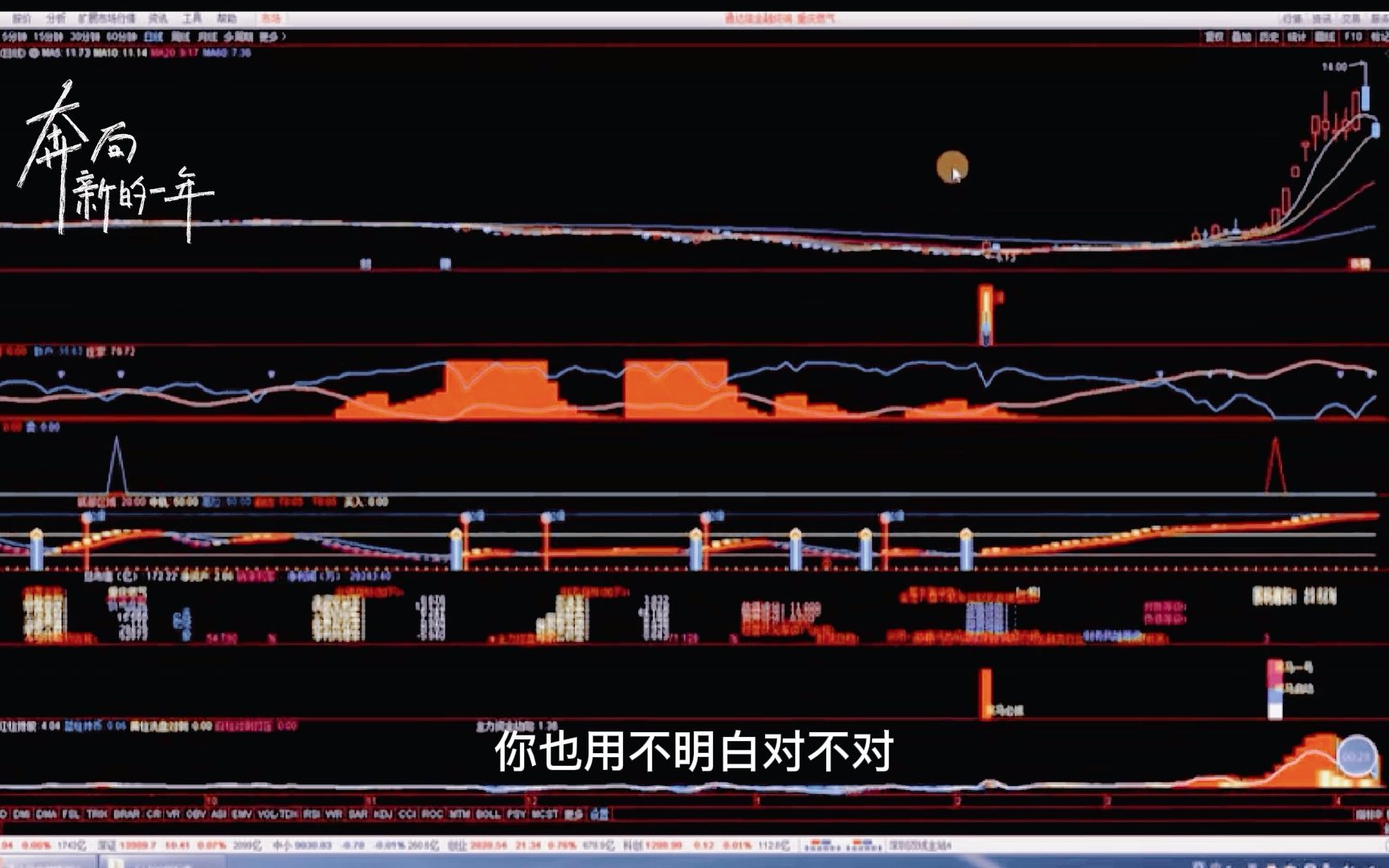 超级短线王——通达信857个指标合集,寻找暴涨妖股