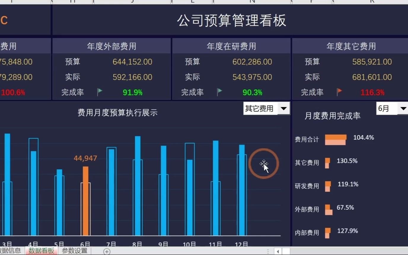公司预算管理看板