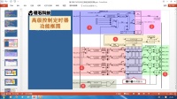 第F4_017章 STM32外设之高级控制定时器(第14节)_STM32编码器接口
