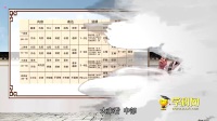 专题 序言(思路1)(视频)-三步作文(初中版)