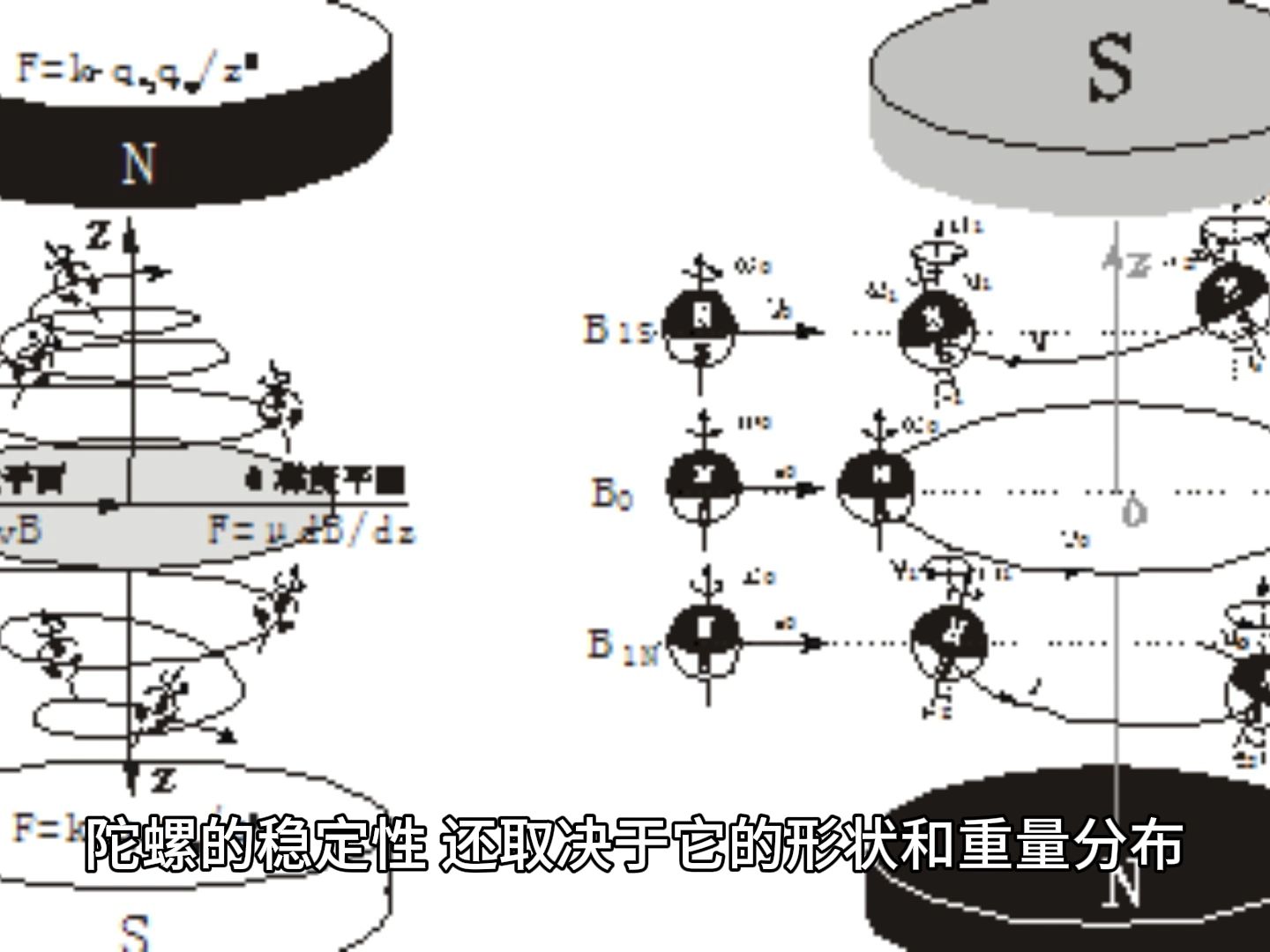 为什么最稳的物理架构是金字塔,但最稳定的社会结构却是陀螺?