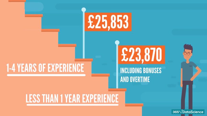 如何修炼成一名优秀的数据分析师?