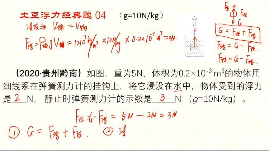 初中物理#浮力经典题4#称重法求浮力#2020贵州黔南真题