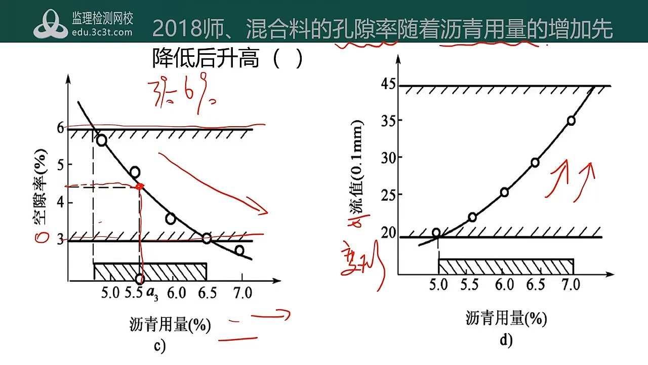 2024道路83第六章第五节沥青混合料配合比设计2_1