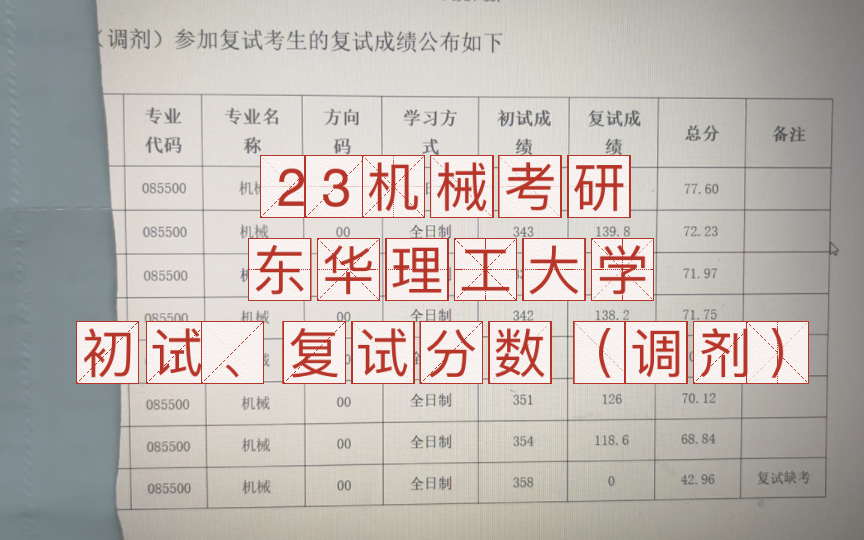 23机械考研东华理工大学初试、复试分数(调剂分数)