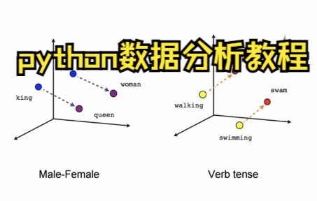 【python数据分析】word2vec 算法
