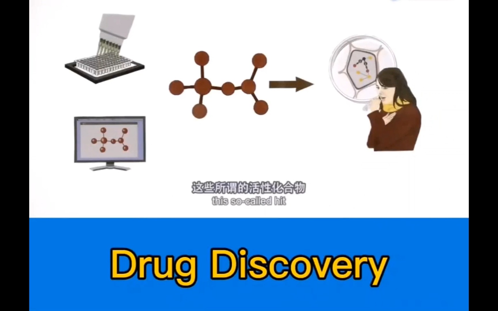 深度讲解药品从研发,临床试验到上市全流程
