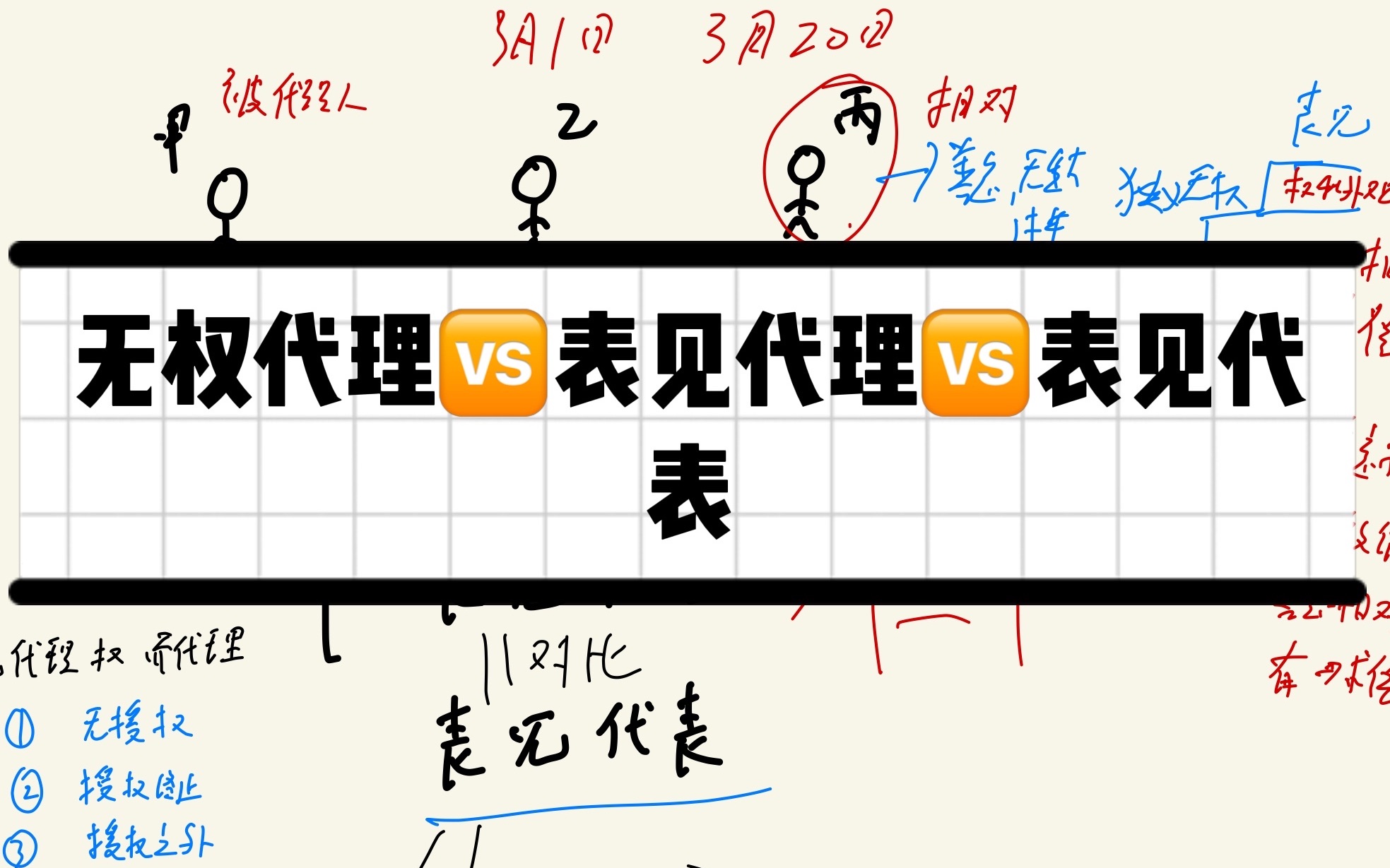 「法考」无权代理、表见代理、表见代表如何区分?