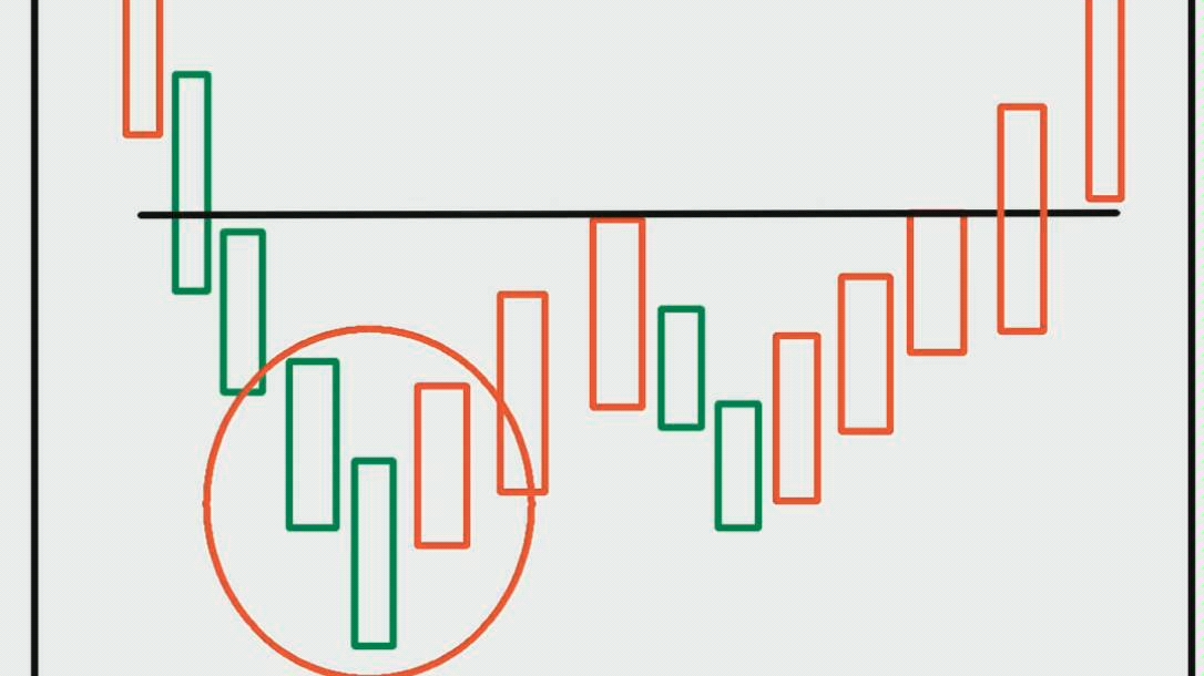 底分型的出现一般被用来看作股票到达底部,下一步具有反弹或者反转...