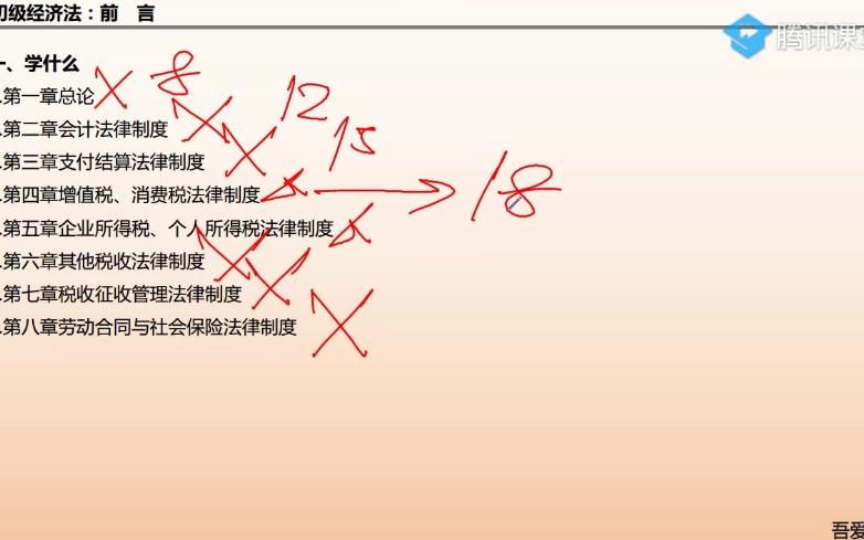 2019年初级会计职称|初级会计师|经济法:黄老师