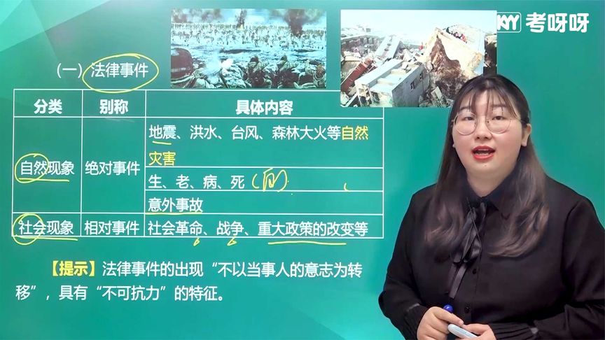2021年考呀呀初级会计经济法基础第一章-知识点3法律事实