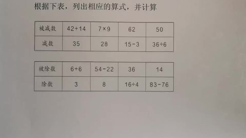 二年级数学根据表格列算式要注意这两点不会再出错