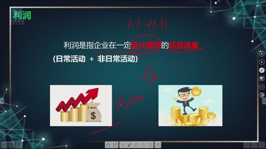 会计基础:2分钟让你了解什么是利润