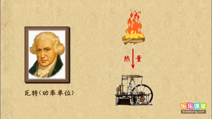 初中物理九年级 热机的分类及能量转化
