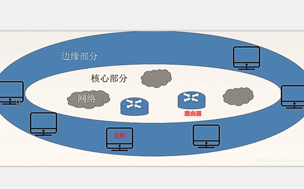 计算机网络软件常识-网络软件概述|网络通信协议|IP协议|TCP协议|UDP...