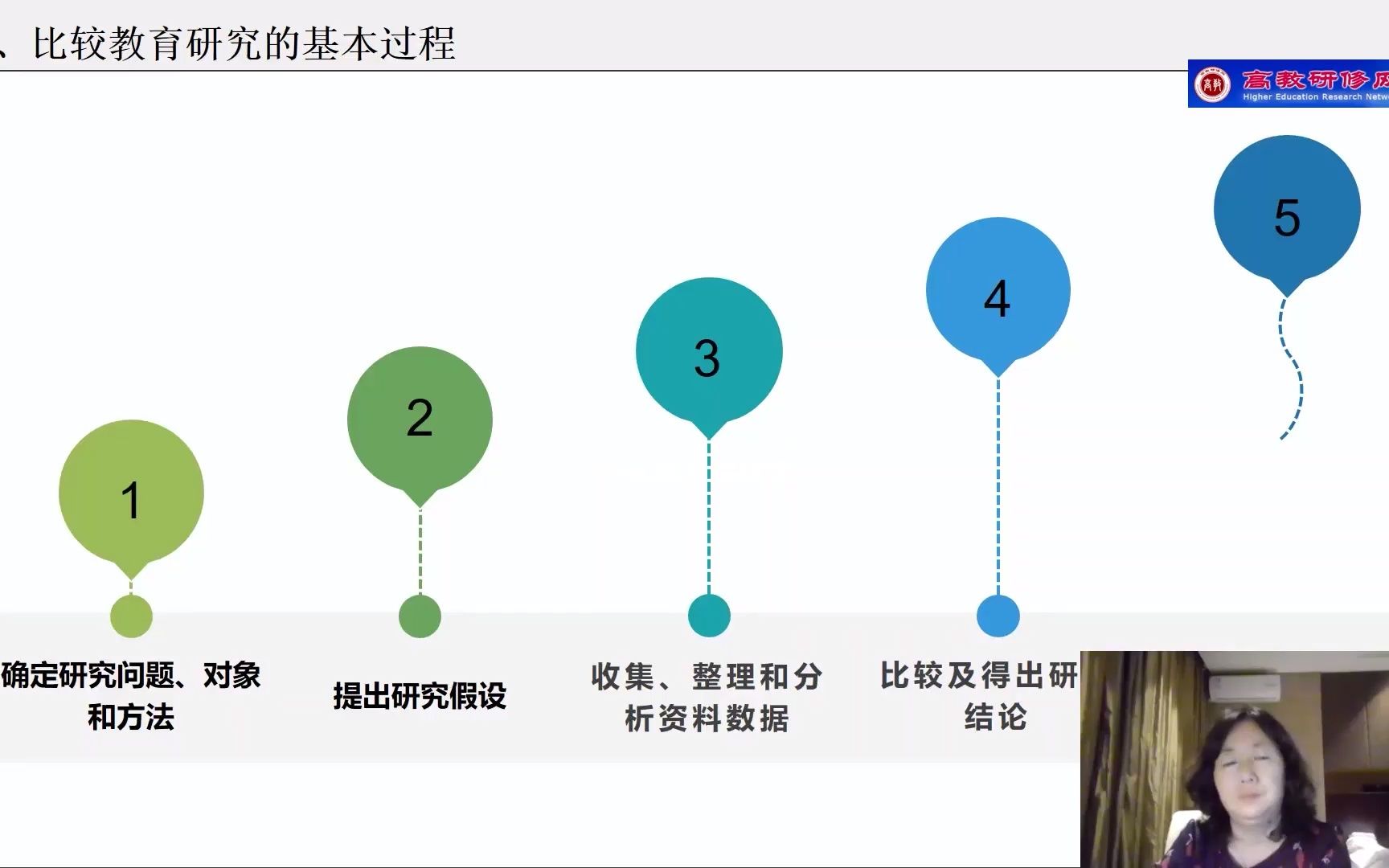 高质量论文撰写之研究方法篇:结合案例精讲比较教育研究法