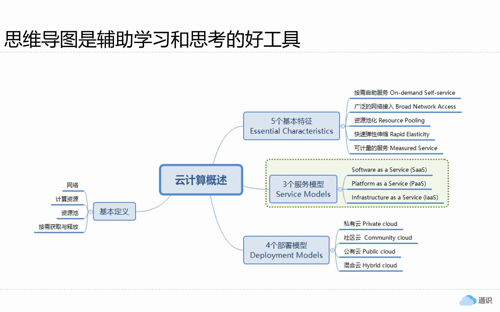 陈涛•云计算通识(06)-云计算的服务模式