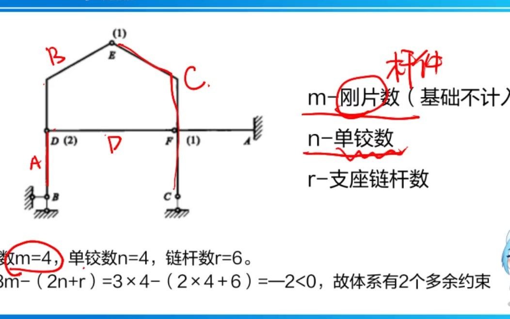 2021云南专升本结构力学考点梳理(三)