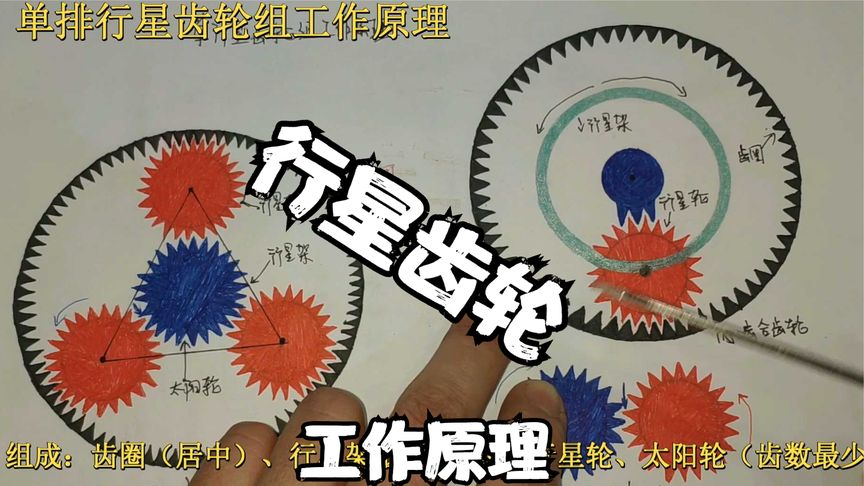 单排行星齿轮工作原理及结构