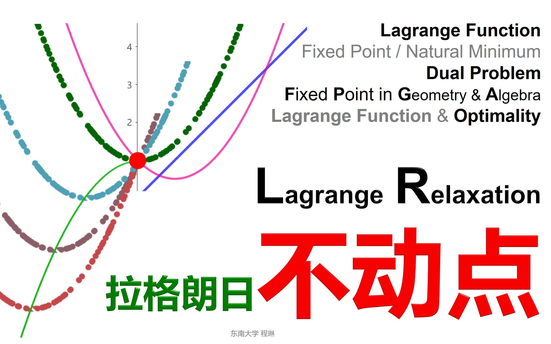 ...拉格朗日松弛,拉格朗日乘子法,拉格朗日函数的几何意义,最优性KKT...