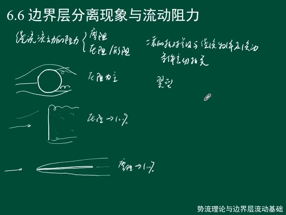 重庆大学-工程流体力学-Chap06-势流理论与边界层流动基础-09