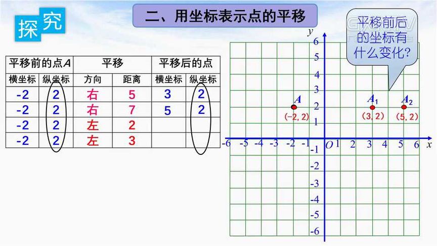 用坐标表示平移