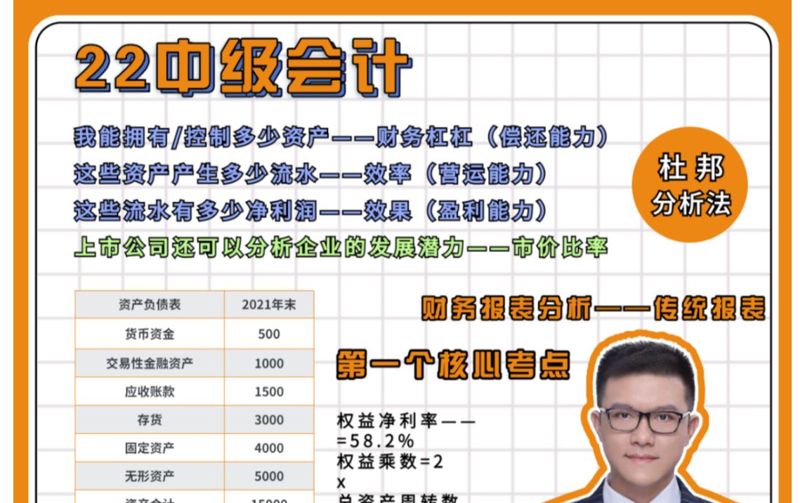 22中级会计,备考《财管》试一下和我这样学?