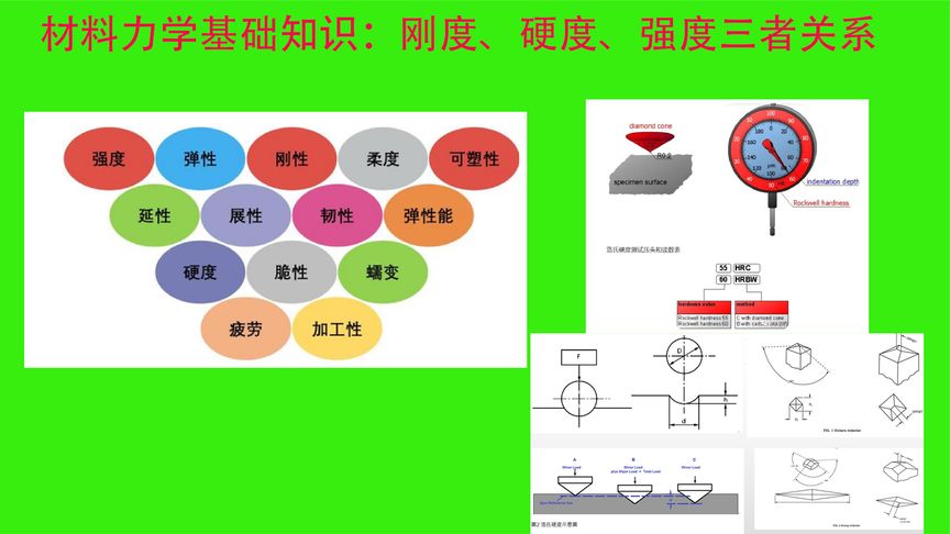 材料力学基础知识:刚度、刚性、硬度、强度的区别与联系