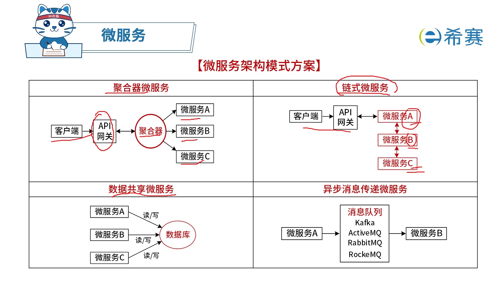 8.17. 微服务架构模式方案