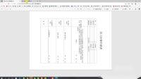 怎么合并多个PDF页面方向为一致?—江下办公
