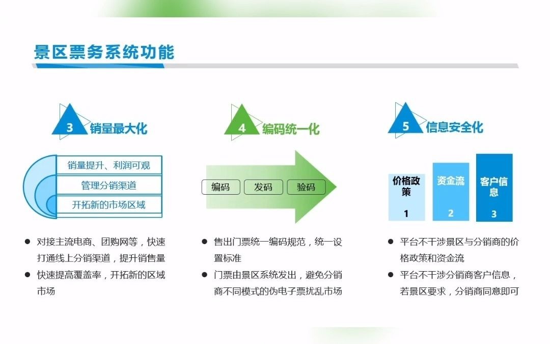智慧景区票务系统方案,结合大数据为景区赋能,解决售票营销疑难