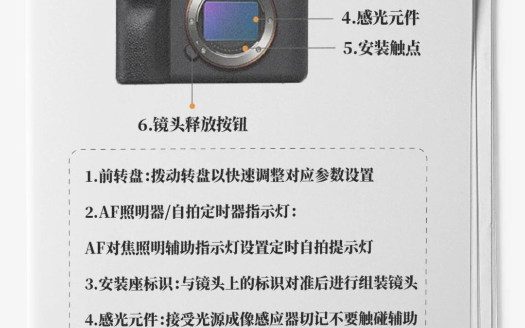 索尼A7M4丨上手操作指南!保姆级教程来咯!