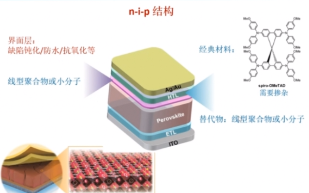 20201224-南开大学刘永胜-有机分子材料在钙钛矿太阳能电池中的应用...