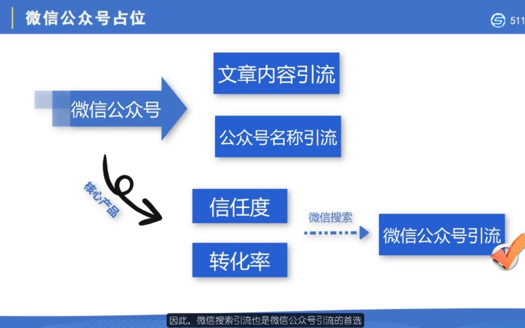 如何利用微信公众号占位功能,抢占适合引流的微信公众号名称?
