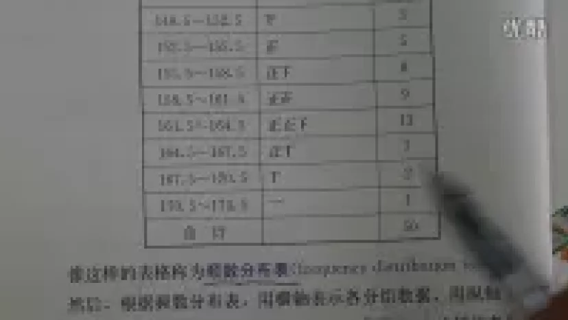 频数分布表和频数分布直方图讲解苏科版初二数学