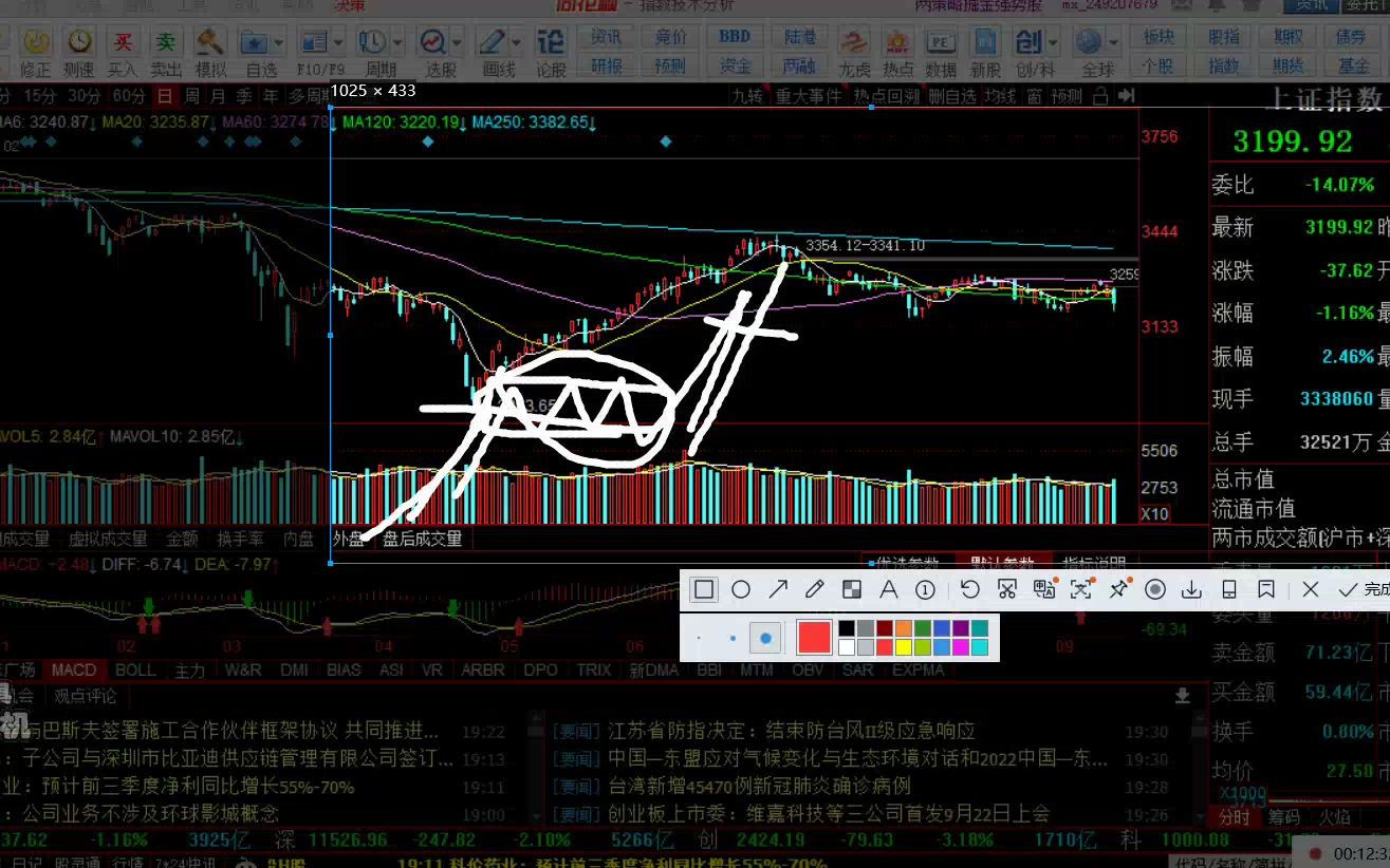 零基础学缠论第三课:中枢划分与升级标准