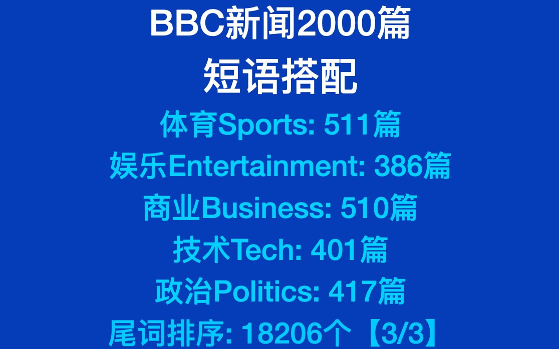 BBC新闻2000篇:短语搭配【尾词排序3/3】
