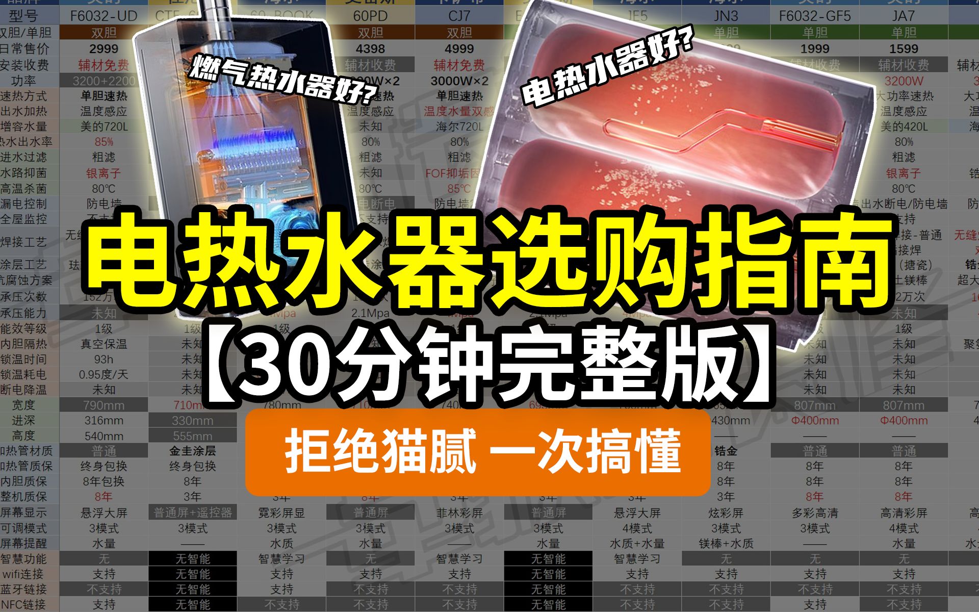 【深度】电热水器是垃圾?燃气热水器更好?爆炸漏电中毒你躲开了吗?...