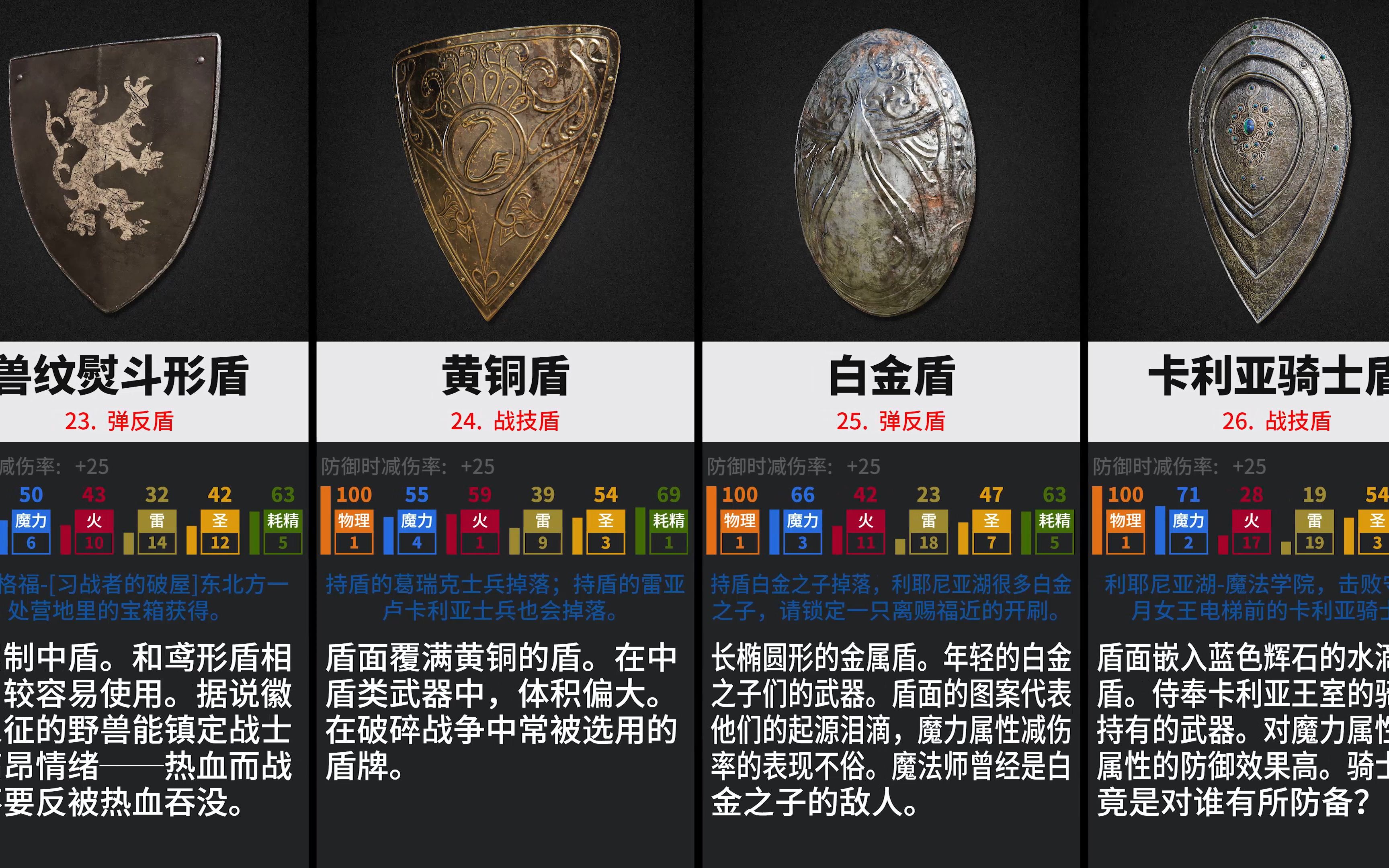 ...中盾篇 面板 获取方式 】物理面板强度顺序排列 图鉴 老头环 Elden Ring