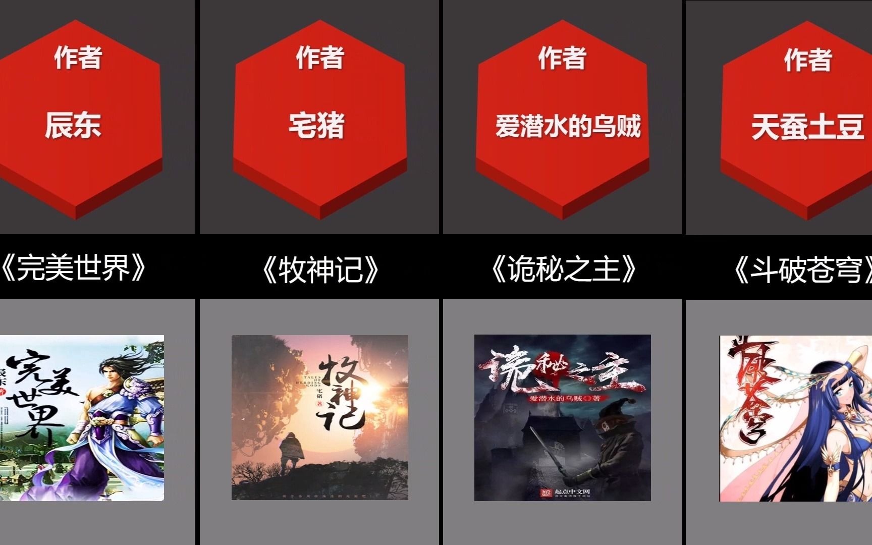 超好看的30部巅峰玄幻小说排行榜