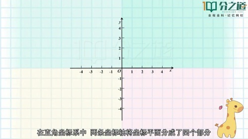 坐标轴的秘密:解锁数据世界的逆时针解读指南,让你秒懂图表