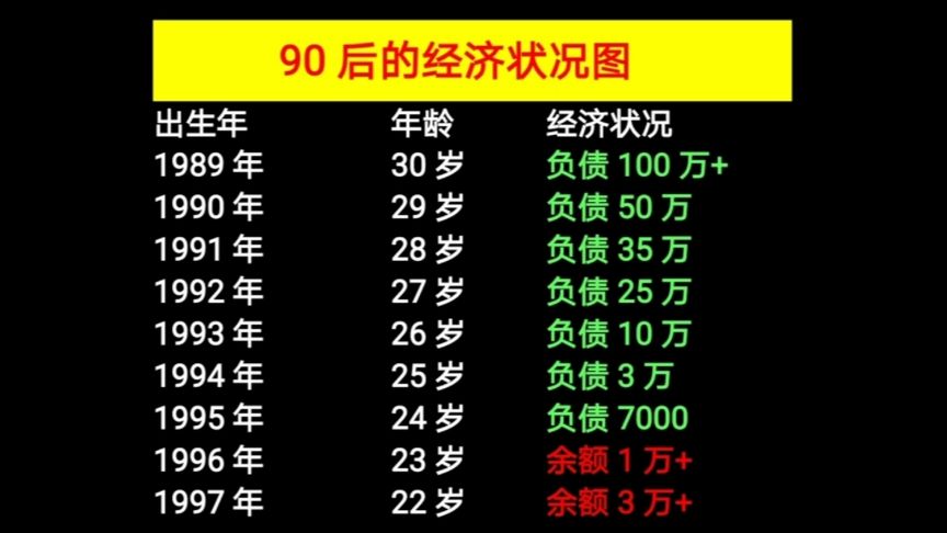 为啥信用卡的钱一直还不完?