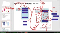 30_高并发与负载均衡-nginx-安装-配置【北京尚学堂·百战程序员】
