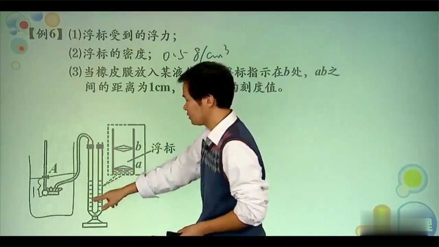 【初中物理竞赛教程】-第32集.利用浮力测密度2