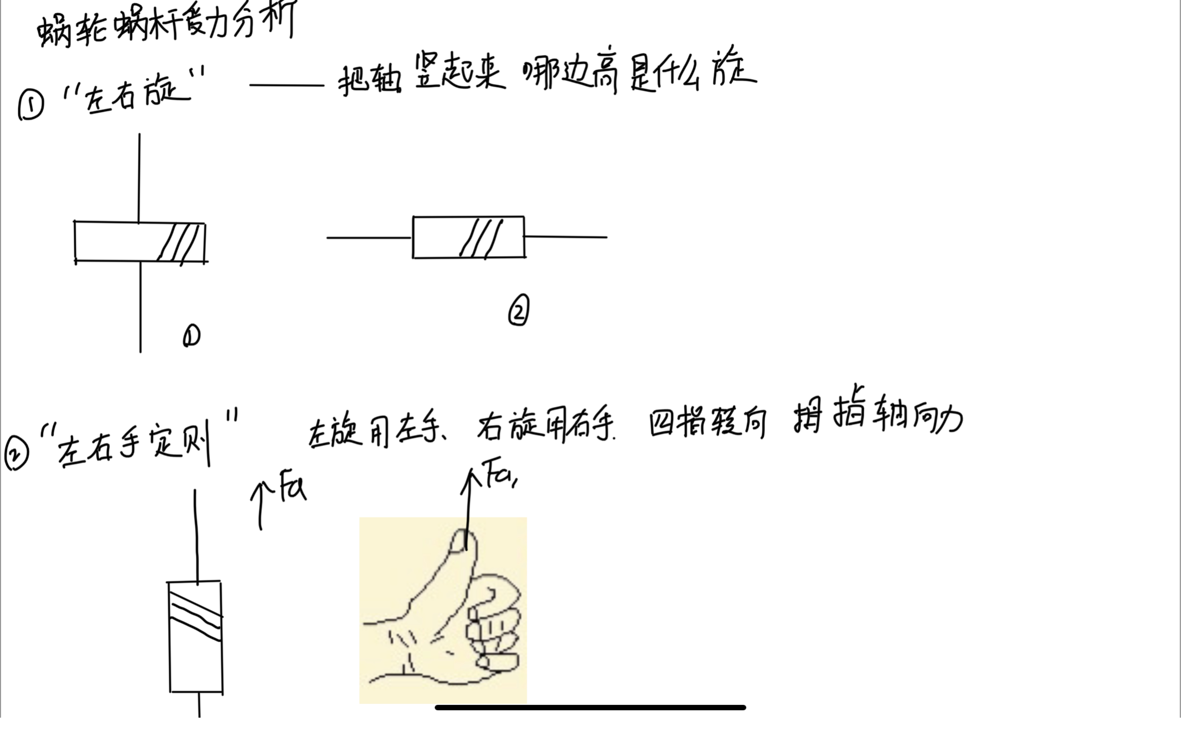 秒杀蜗轮蜗杆受力分析(20min从不会到超神!)